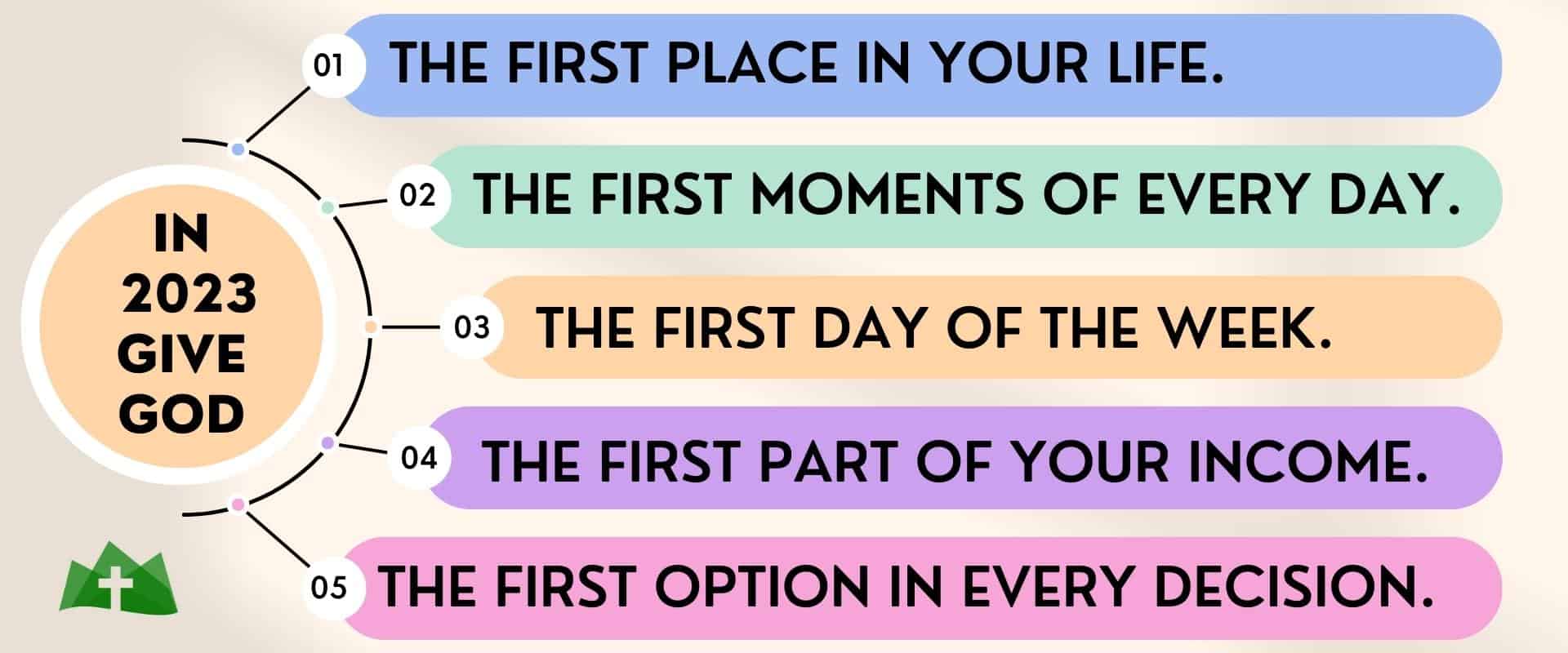 Friends & Family Sunday | Anniversary Sunday | Hospitality Month ...